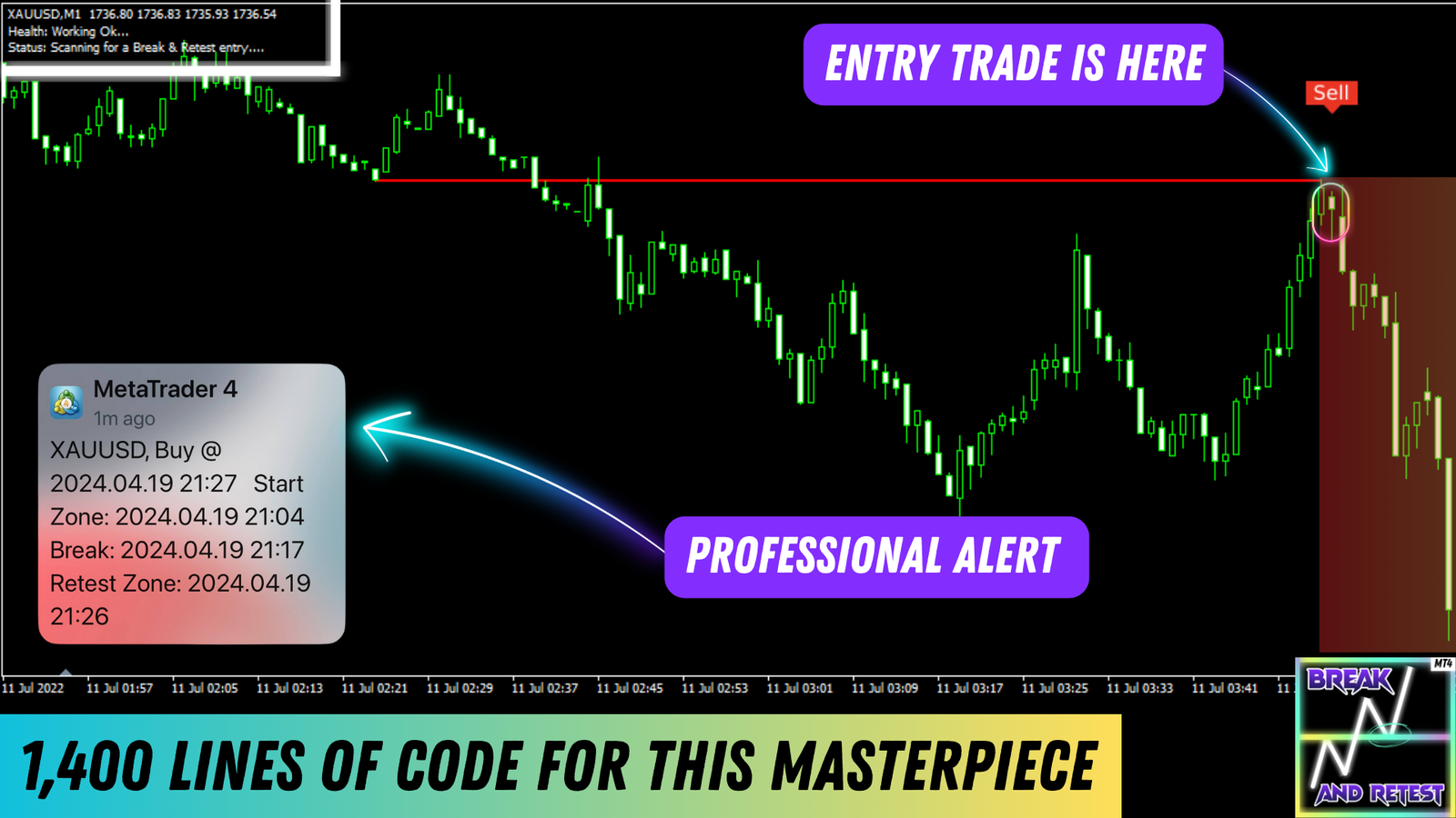 Break and Retest MT4 Indicator No DLL - FX Crack