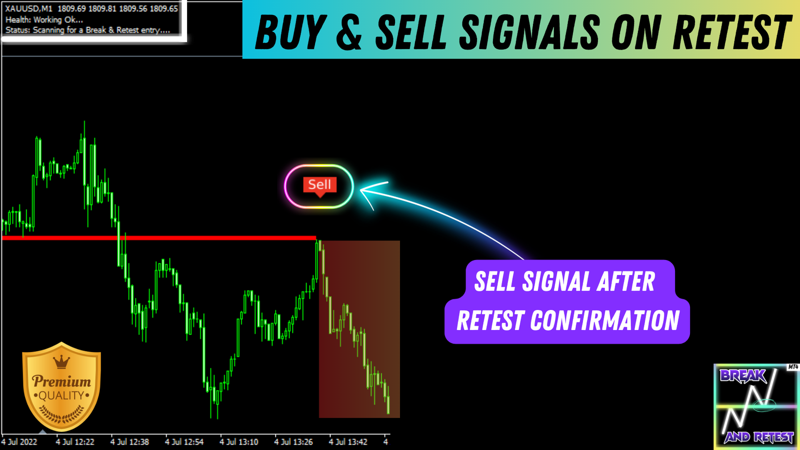 Break and Retest MT4 Indicator No DLL - FX Crack