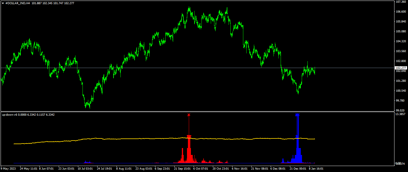 Up Down V6 V10 MT4 Indicator (Build +1420) No DLL - FX Crack