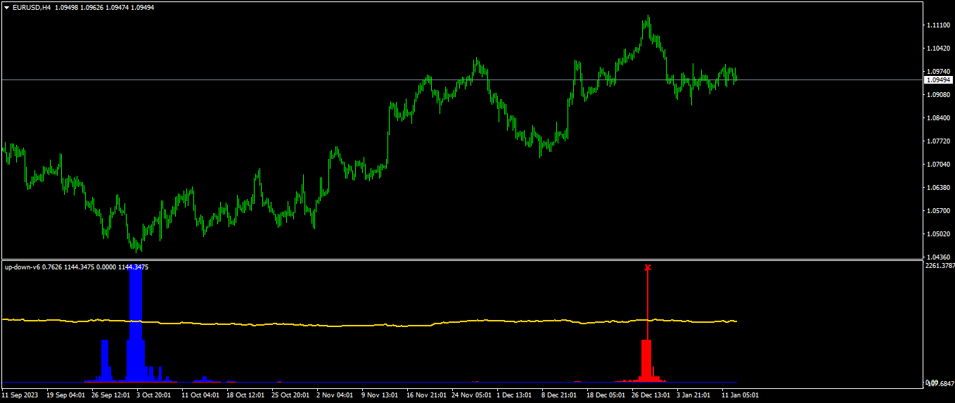 Up Down V6 V10 MT4 Indicator (Build +1420) No DLL - FX Crack