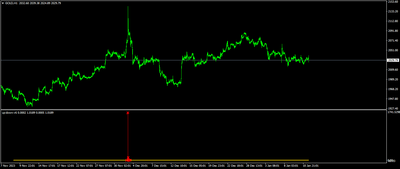 Up Down V6 V10 MT4 Indicator (Build +1420) No DLL - FX Crack